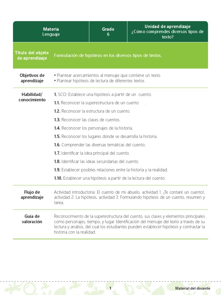 Hipótesis de lectura en cuentos | PDF | Cuentos | Hipótesis