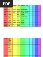 Daily Health Check for Child Care | PDF | Child Care | Relationships