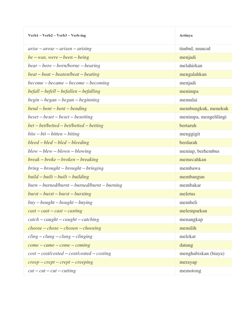 Verb1 - Verb2 - Verb3 - Verb-Ing Artinya | PDF