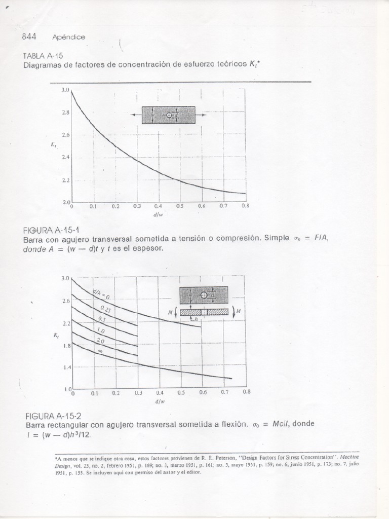 Shigley 844 - 5ta. Edición | PDF