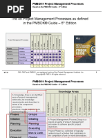 PMP Process Flow Chart | PDF | Risk Management | Project Management