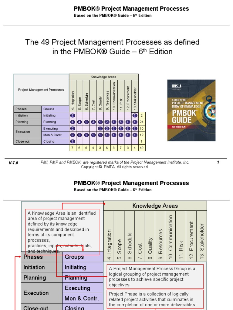 Pmbok 49 Processes | PDF | Project Management | Project Management ...