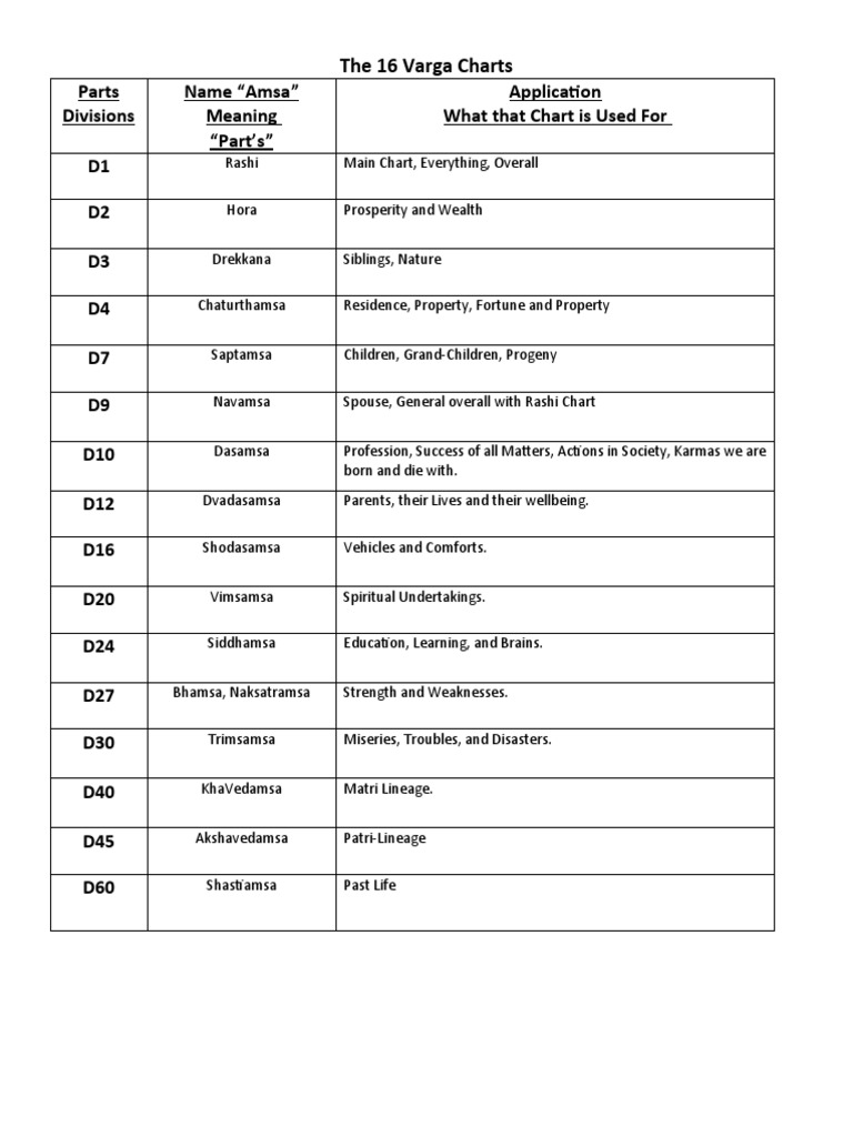 Parts Divisions Name "Amsa" Meaning "Part's" Application What That ...