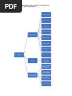 EPP Mapa Mental | PDF
