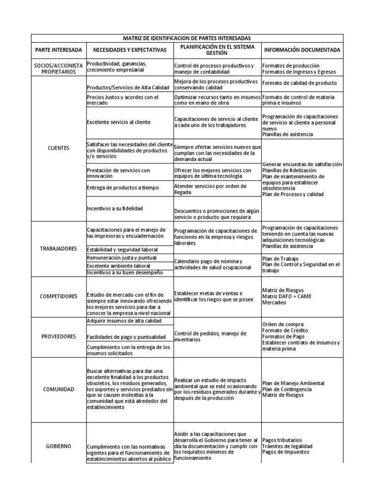Matriz de Identificacón de Partes Interesadas | PDF | Cliente | Calidad ...