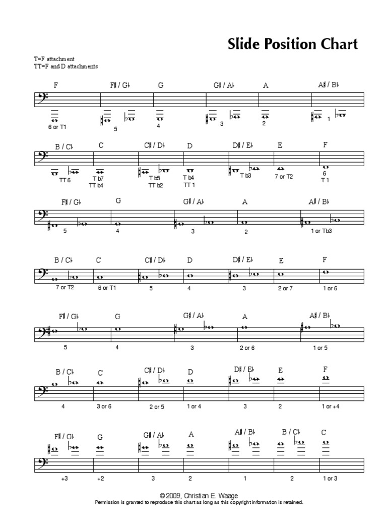 Slide Position Chart | PDF | Business