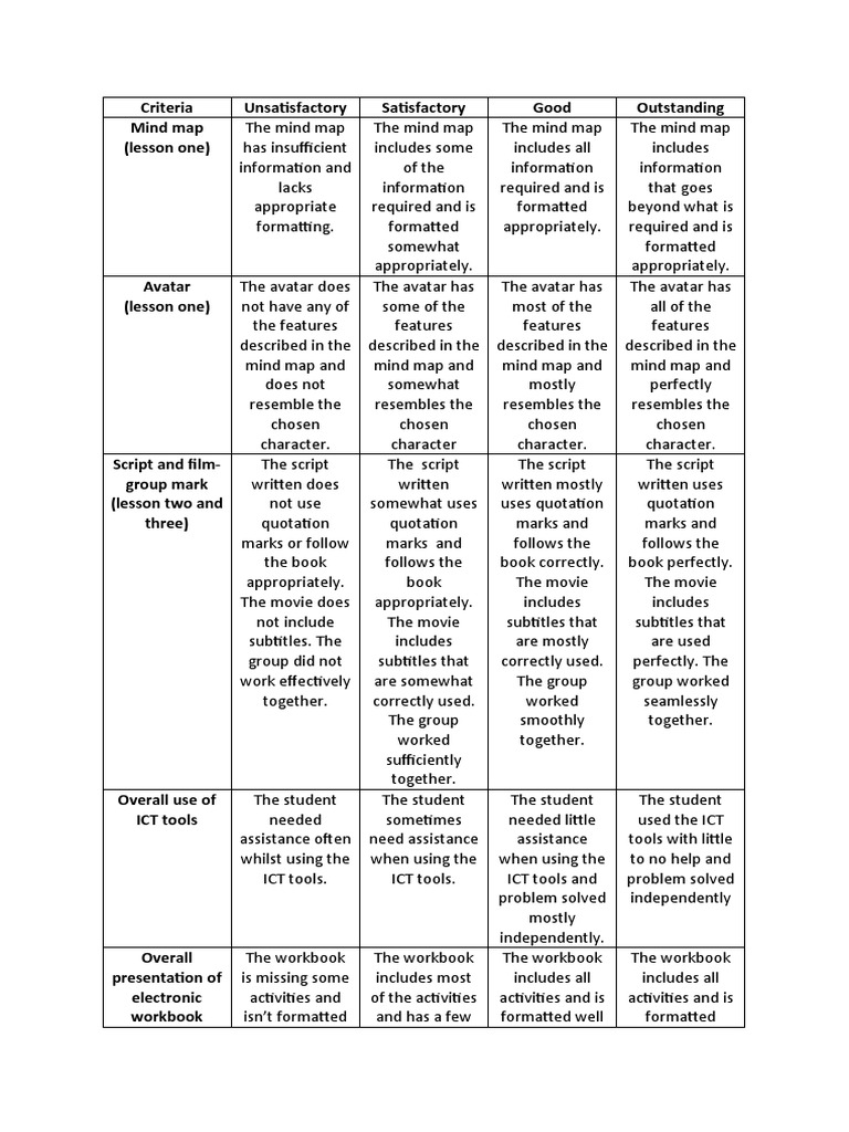 Rubric | PDF | Educational Technology | Learning