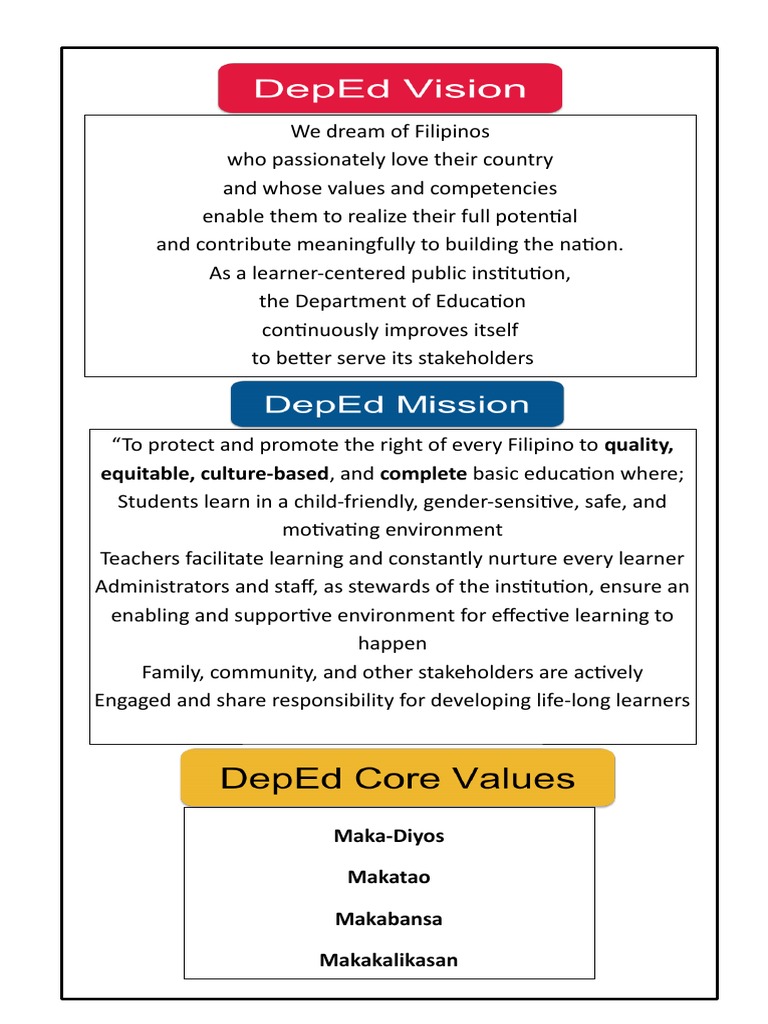 Deped Vision, Mission and CORE VALUES | PDF