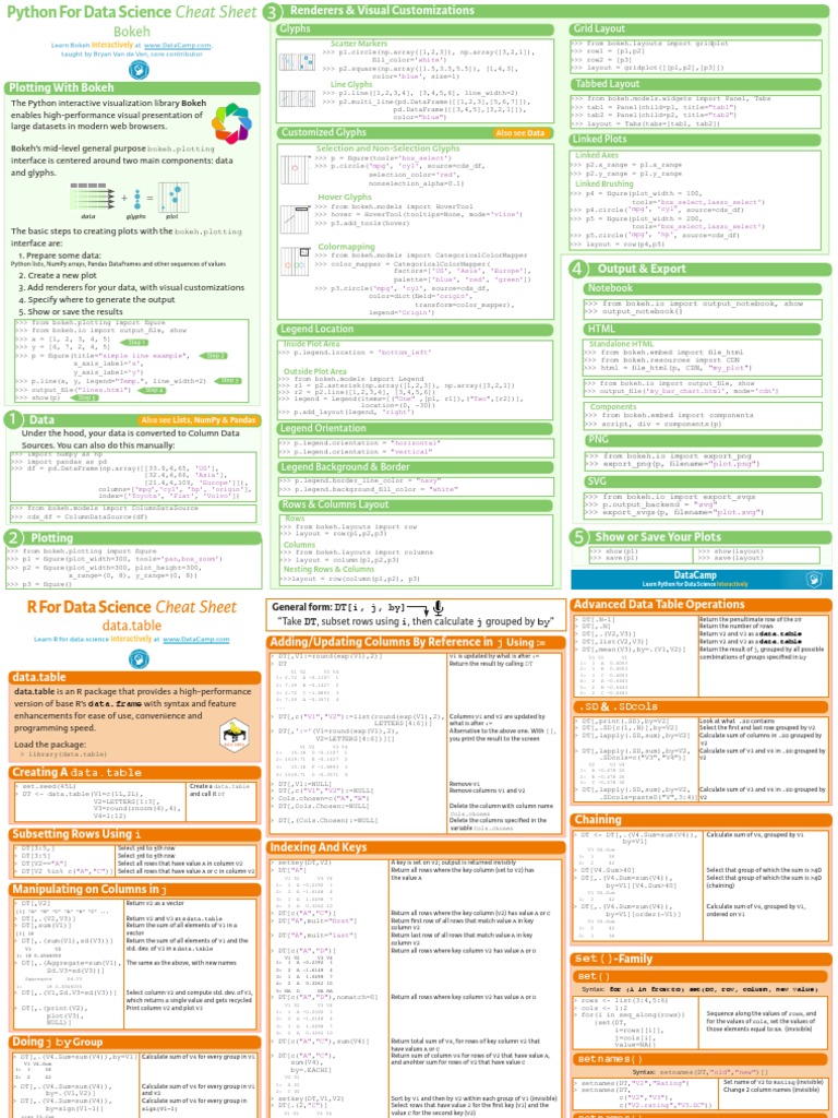 Bokeh: Glyphs Grid Layout | PDF | Visual Cortex | Mean