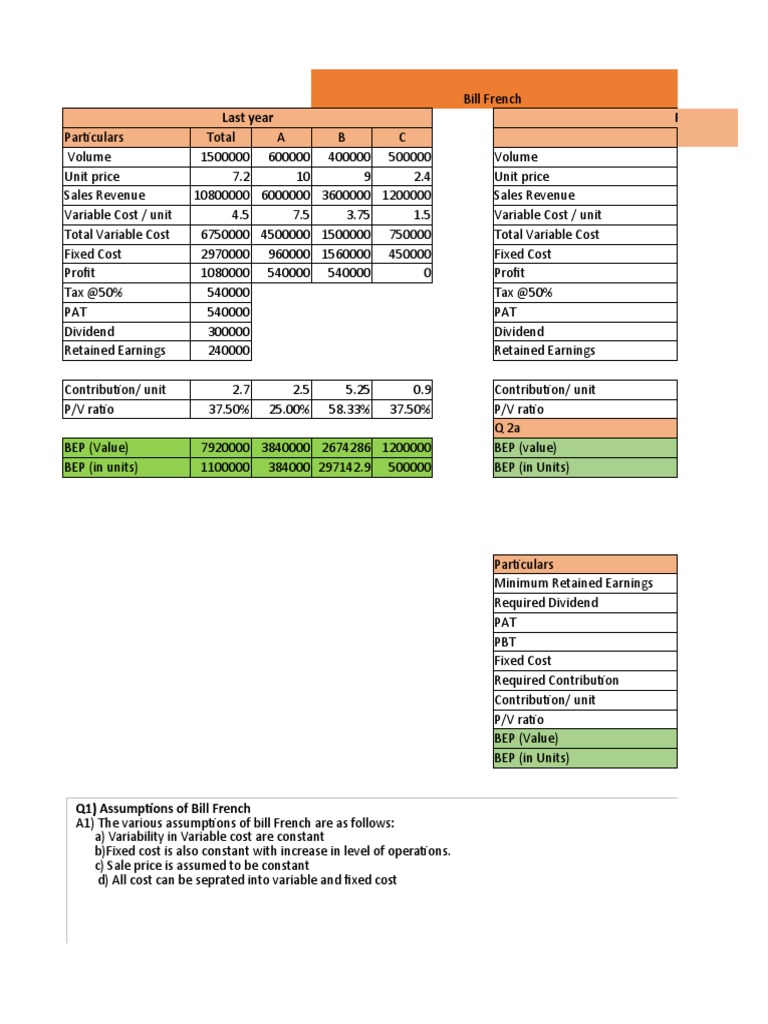Bill French Excel Sheet | PDF | Retained Earnings | Dividend