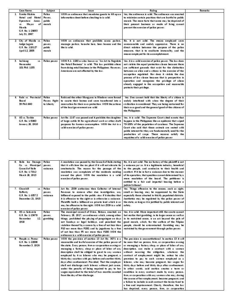 Police Power Compilation | PDF | Concealed Carry In The United States ...