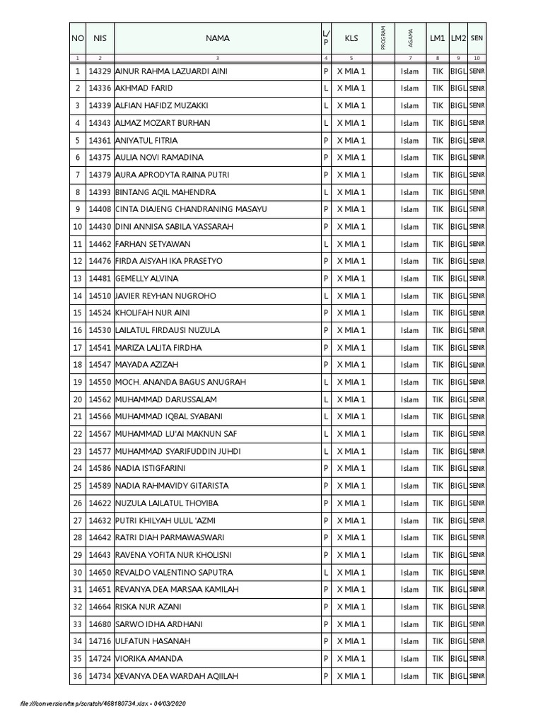 DAFTAR NILAI PPKN Kelas X Mia 1-6 (2019-2020) | PDF