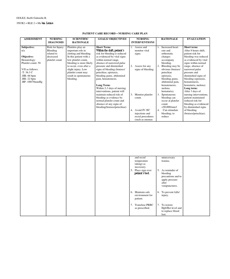 Nursing Care Plan: Bleeding Risks | PDF | Bleeding | Platelet