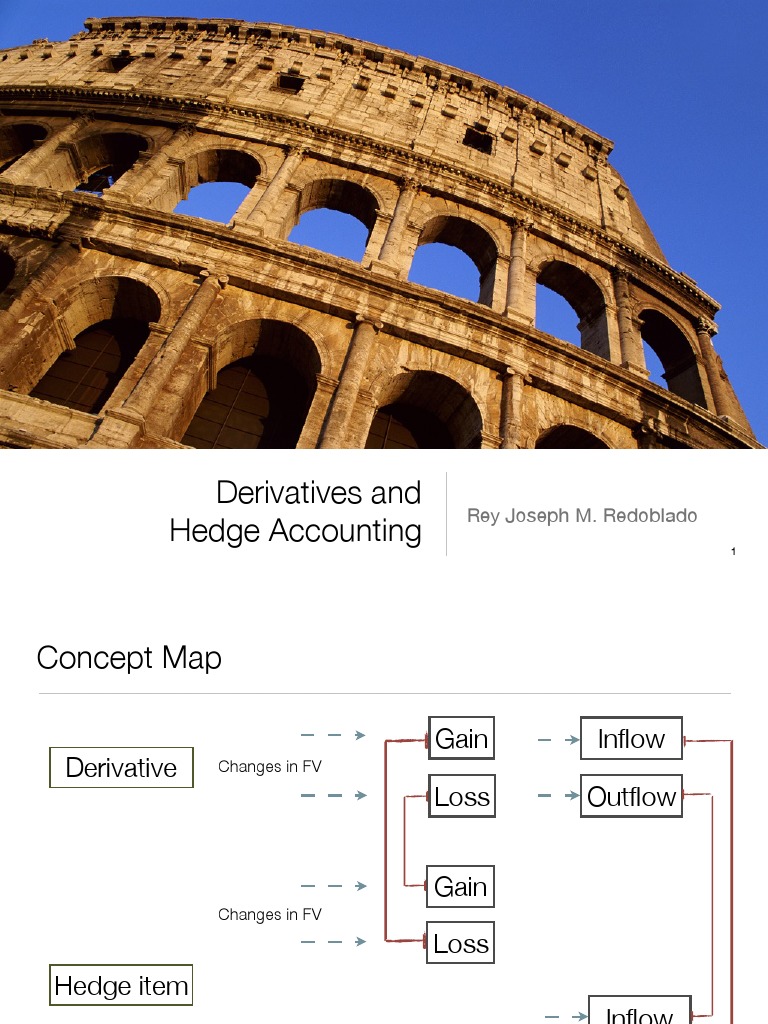 Derivatives and Hedge Accounting | PDF | Derivative (Finance) | Hedge (Finance)