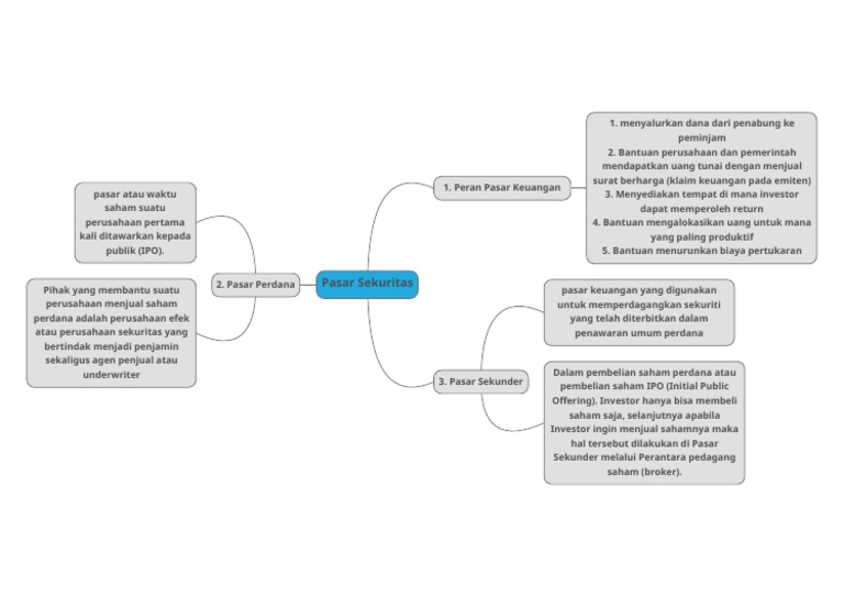 Mind Map CH 4 Tes Portfolio Dan Analisis Investasi | PDF
