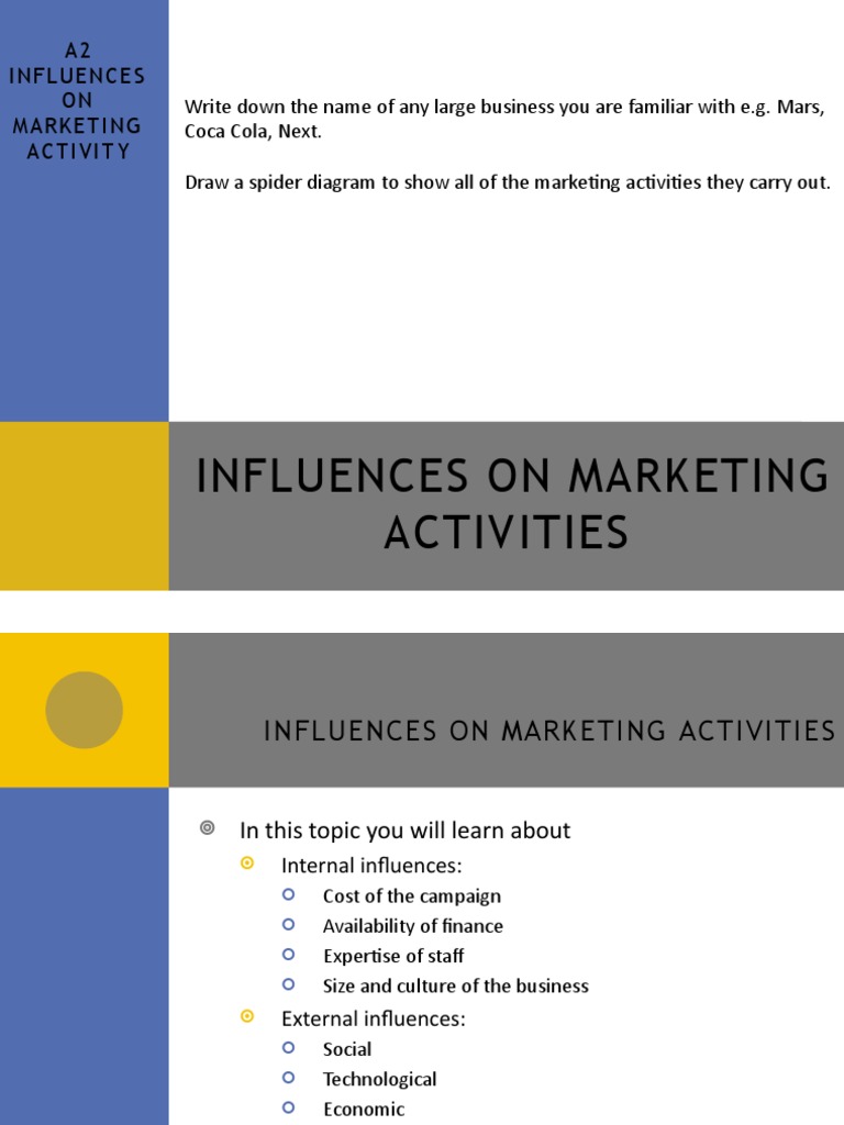 A2 Influences On Marketing Activity | PDF | Advertising | E Commerce