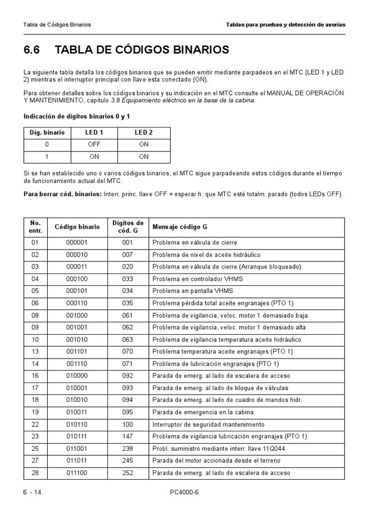 Tabla de Códigos Binarios PDF | PDF | Bienes manufacturados ...