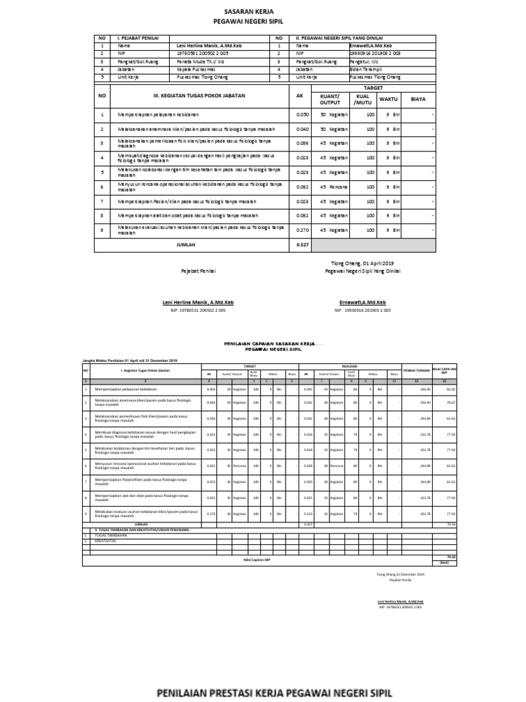 Contoh SKP Bidan | PDF