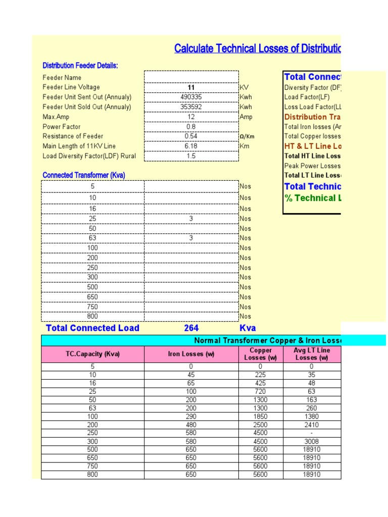 Technical Losses of Distribution Line (1.1.19) | PDF | Electric Power ...