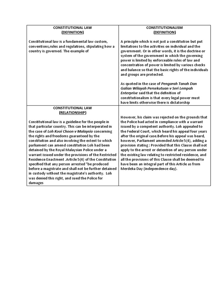 Constitutional Law (Definition) Constitutionalism (Definition ...