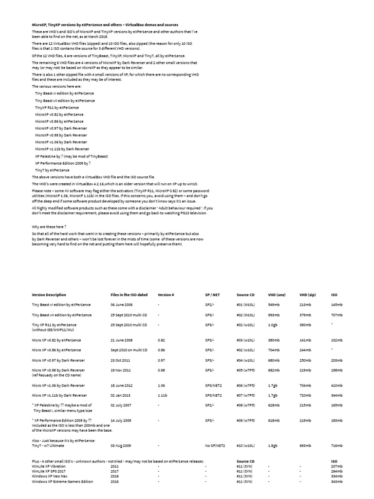 Microxp, Tinyxp Versions by Exper1Ence and Others - Virtualbox Demos ...