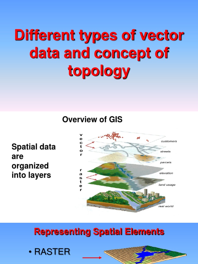 Week-1 Module-3 Different Types of Vector Data and Concept of Topology ...