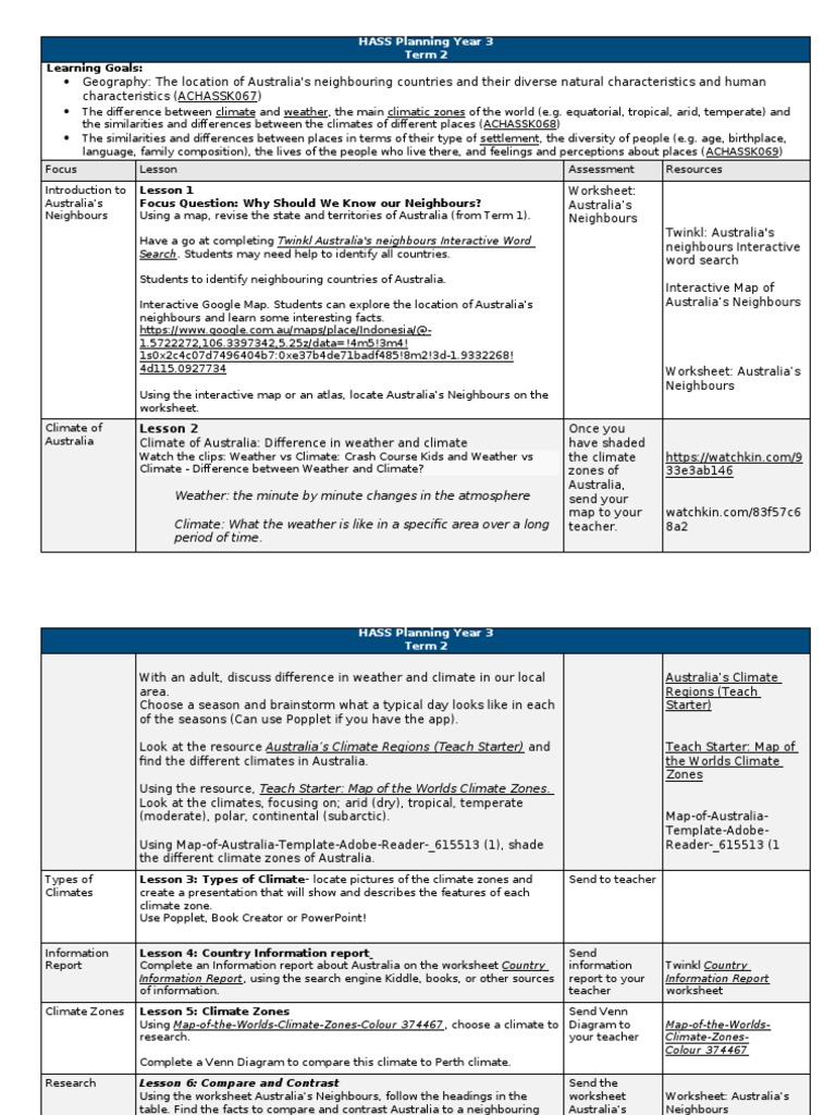 Year 3 Geography Lessons | PDF | Climate | Temperate Climate