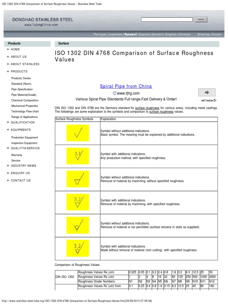 ISO 1302 DIN 4768 Comparison of Surface Roughness Values Stainless ...