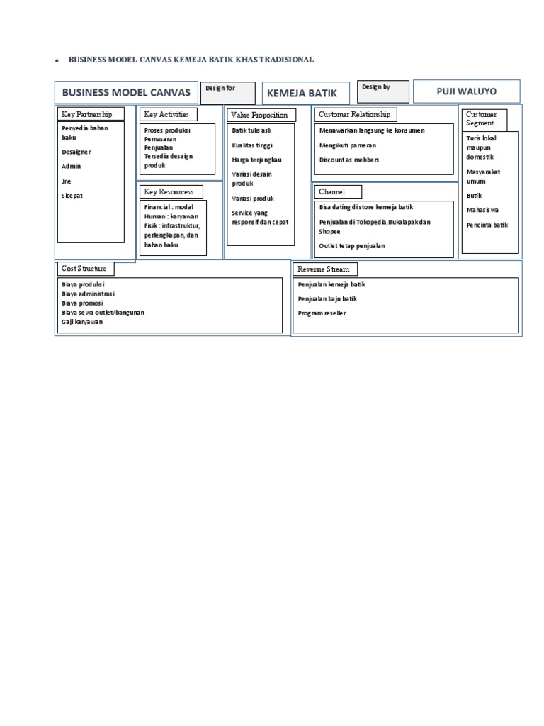 Contoh BMC | PDF