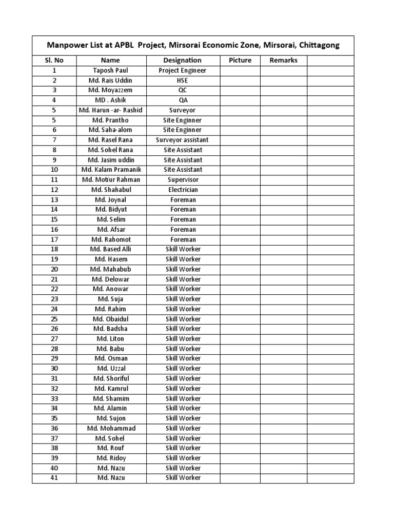 Manpower List at APBL Project | PDF