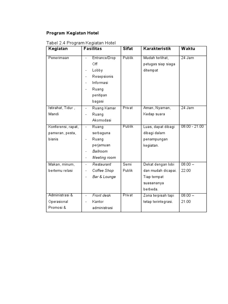 Program & Kebutuhan Ruang Hotel | PDF