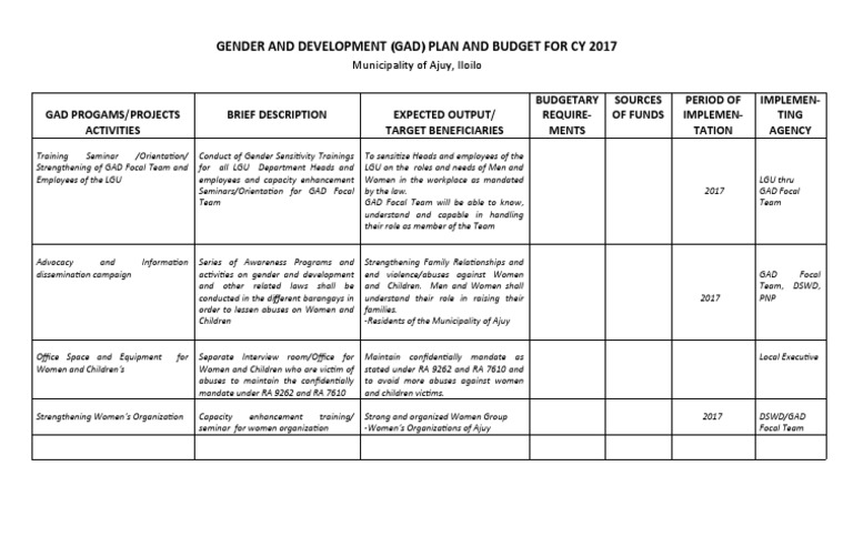 Lgu Gender and Development Plan | PDF | Social Institutions | Social ...