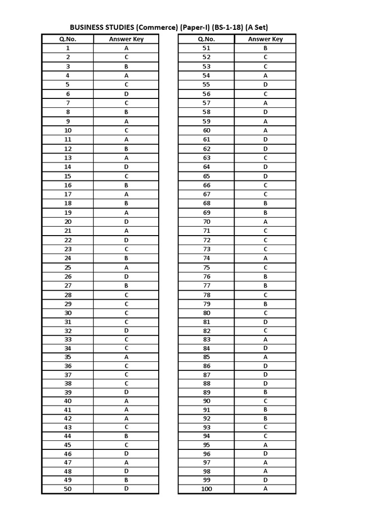 Business Studies Answer Key Sets | PDF
