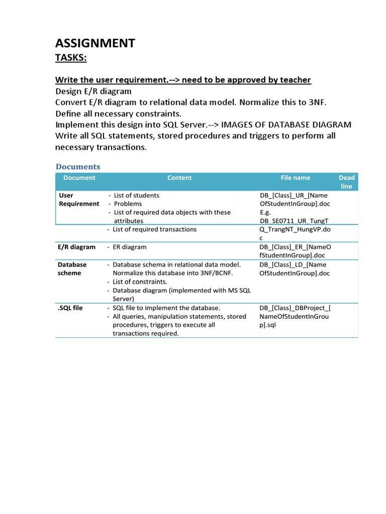 Assignment Database | PDF