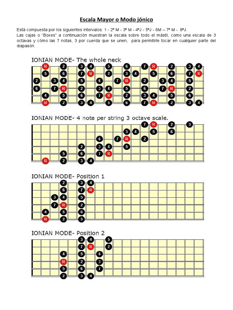 Escala Mayor o Modo Jónico 3 Octavas - Varias Posiciones | PDF