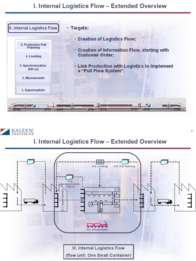 11.1 - Internal Logistics Flow (Enregistrement Automatique) | Download ...