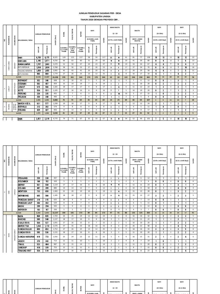 Form Sasaran 2020 | Descargar gratis PDF | Indonesia