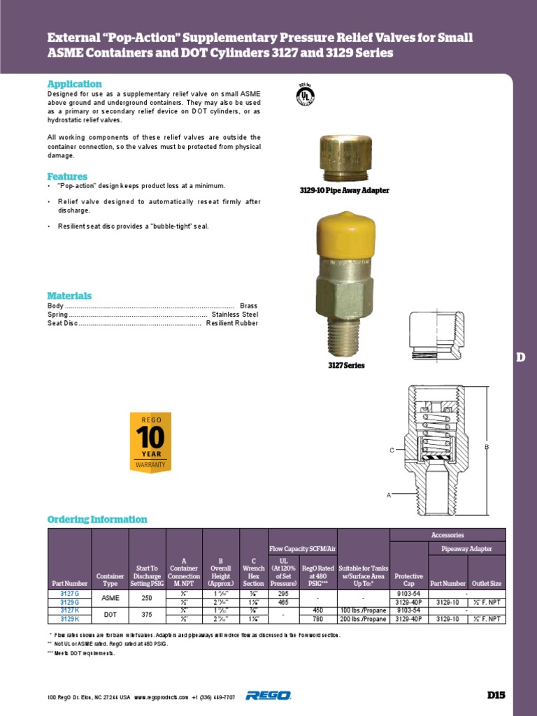 External "Pop-Action" Supplementary Pressure Relief Valves For Small ...