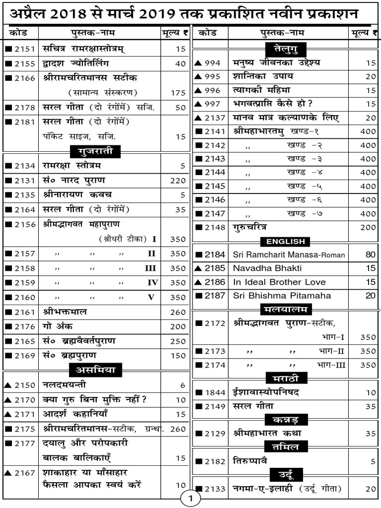 Gita Press Suchi Patra 2019 PDF | PDF