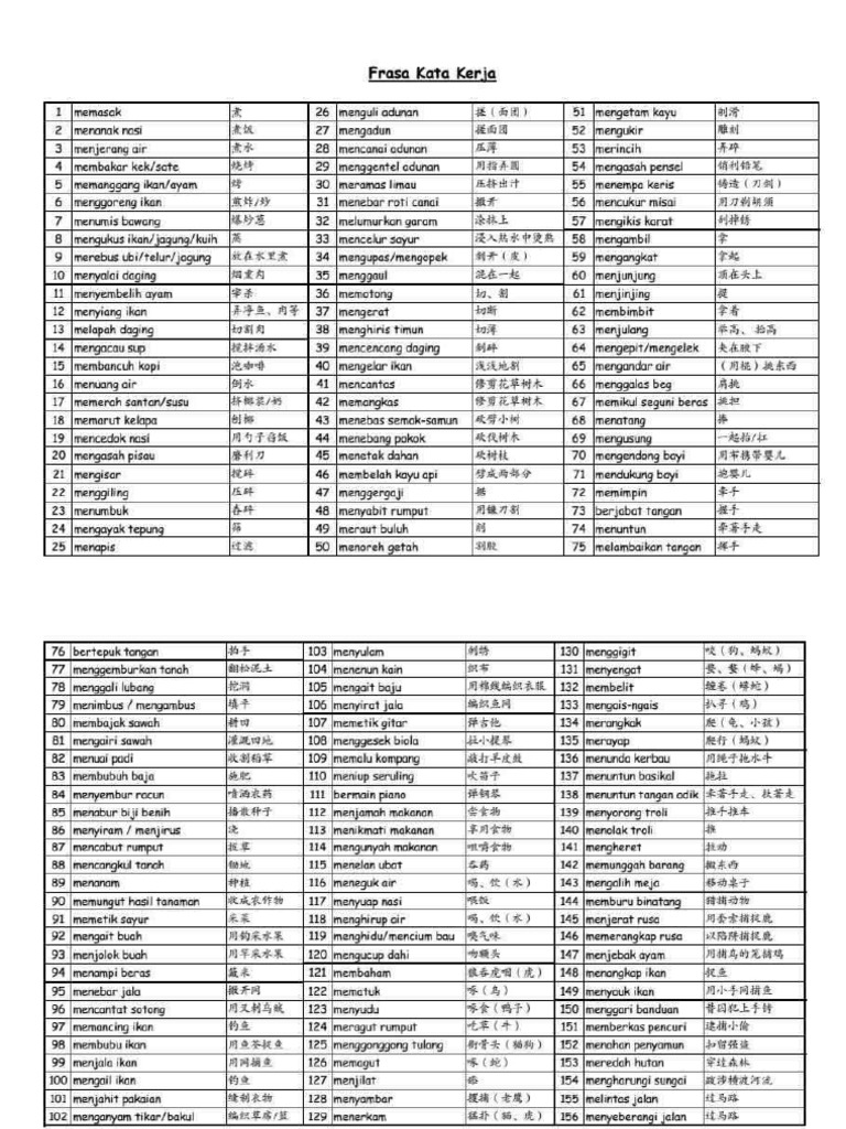 frasa kata kerja utk ejaan.docx