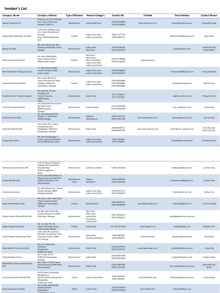 Malaysian Footwear Association Members List | PDF | Walking | Fashion