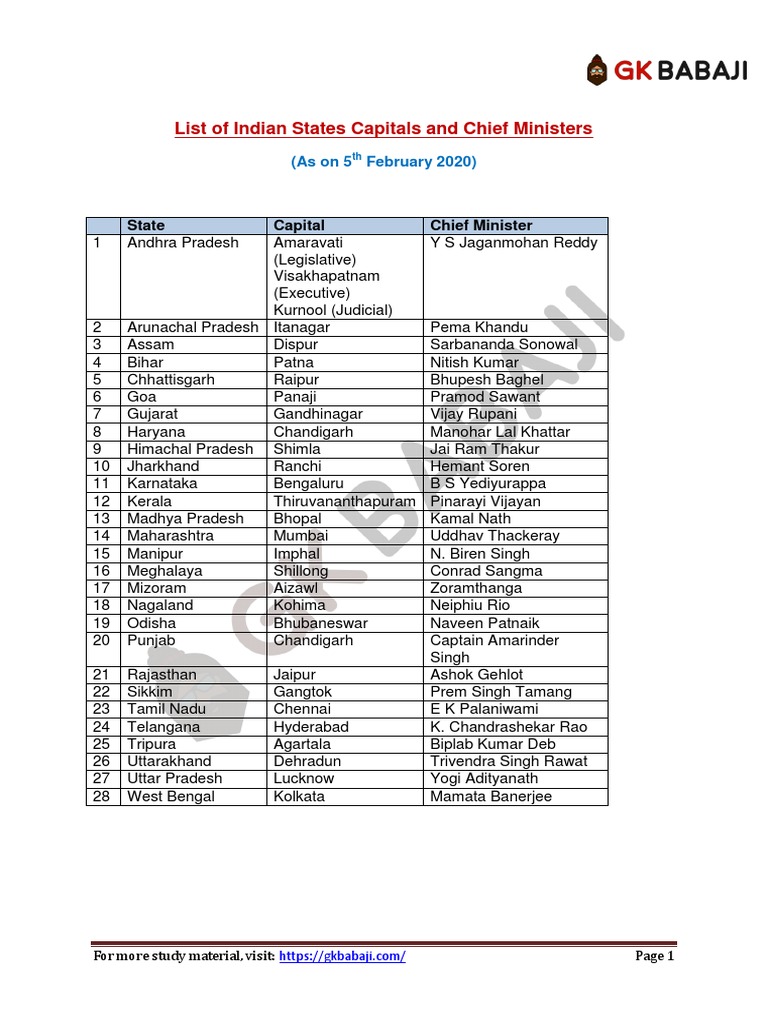 List of Indian States Capitals and Chief Ministers PDF | PDF ...