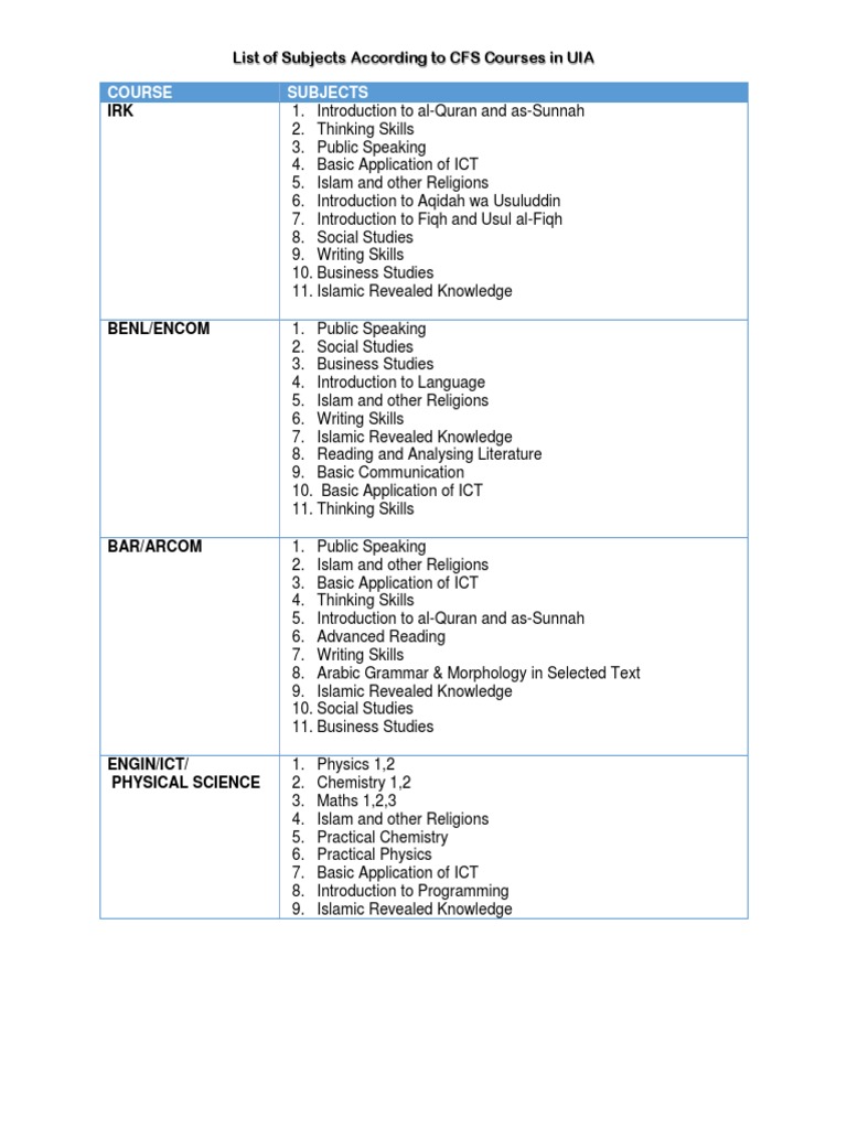 Course Subjects: List of Subjects According To CFS Courses in UIA | PDF ...