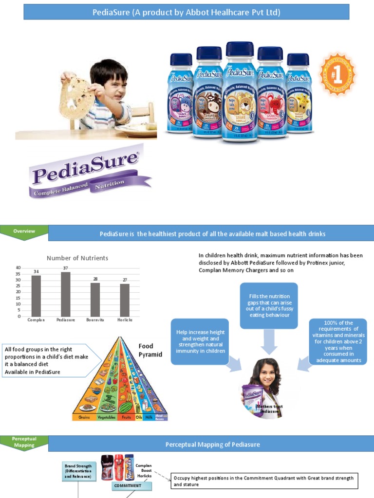 Pediasure (A Product by Abbot Healhcare PVT LTD) | PDF | Retail | Pricing