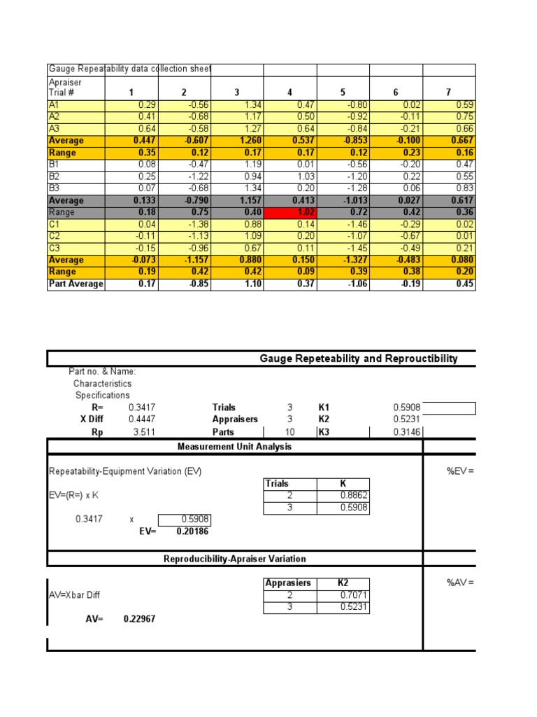 R&R Calculator | Mathematics