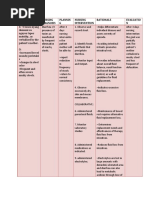 NCP-Fluid Volume Deficit | PDF | Dehydration | Diarrhea
