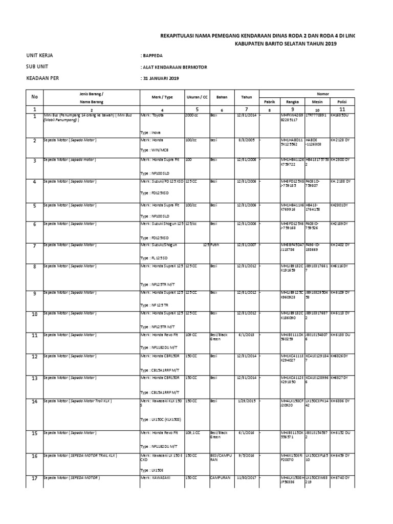 Data Kendaraan Roda 2 Dan Roda 4 TH 2019 | PDF