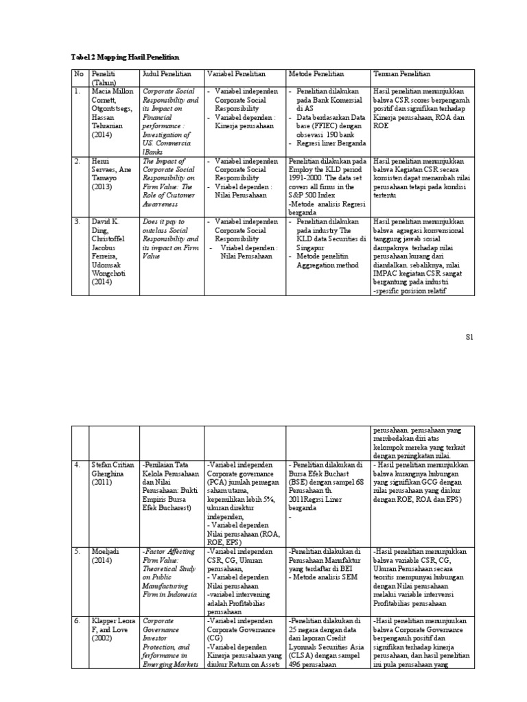 BAB II Tabel 2 Mapping Hasil Penelitian | PDF