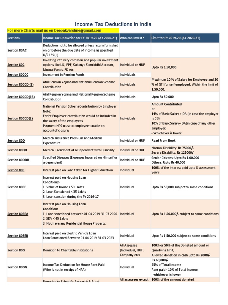 Summary Charts Deduction Chapter Via | PDF | Pension | Payments