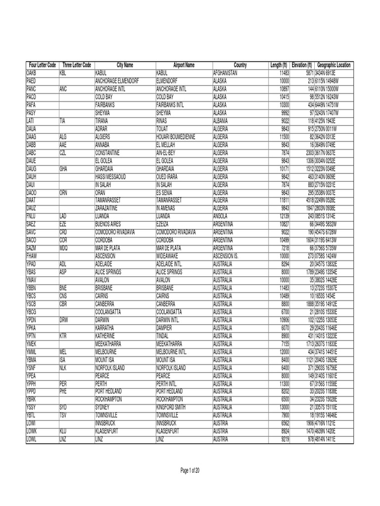 Four Letter Code Three Letter Code City Name Airport Name Country ...